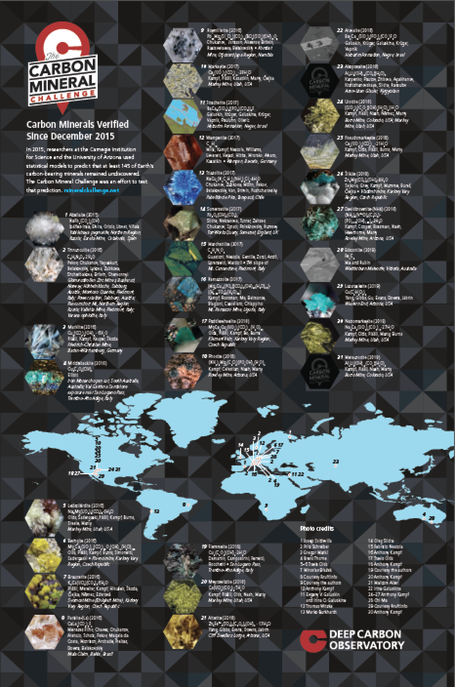 Goldschmidt 2019 Poster | Carbon Mineral Challenge